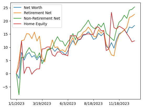 2023 end of the year networth update – Applied Value Investor